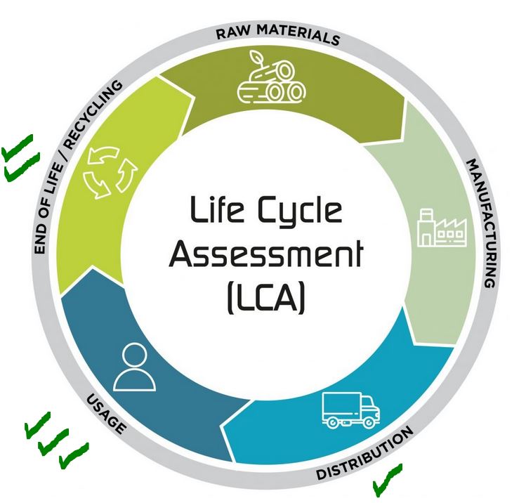 Faster & Greener - Hire Intelligence